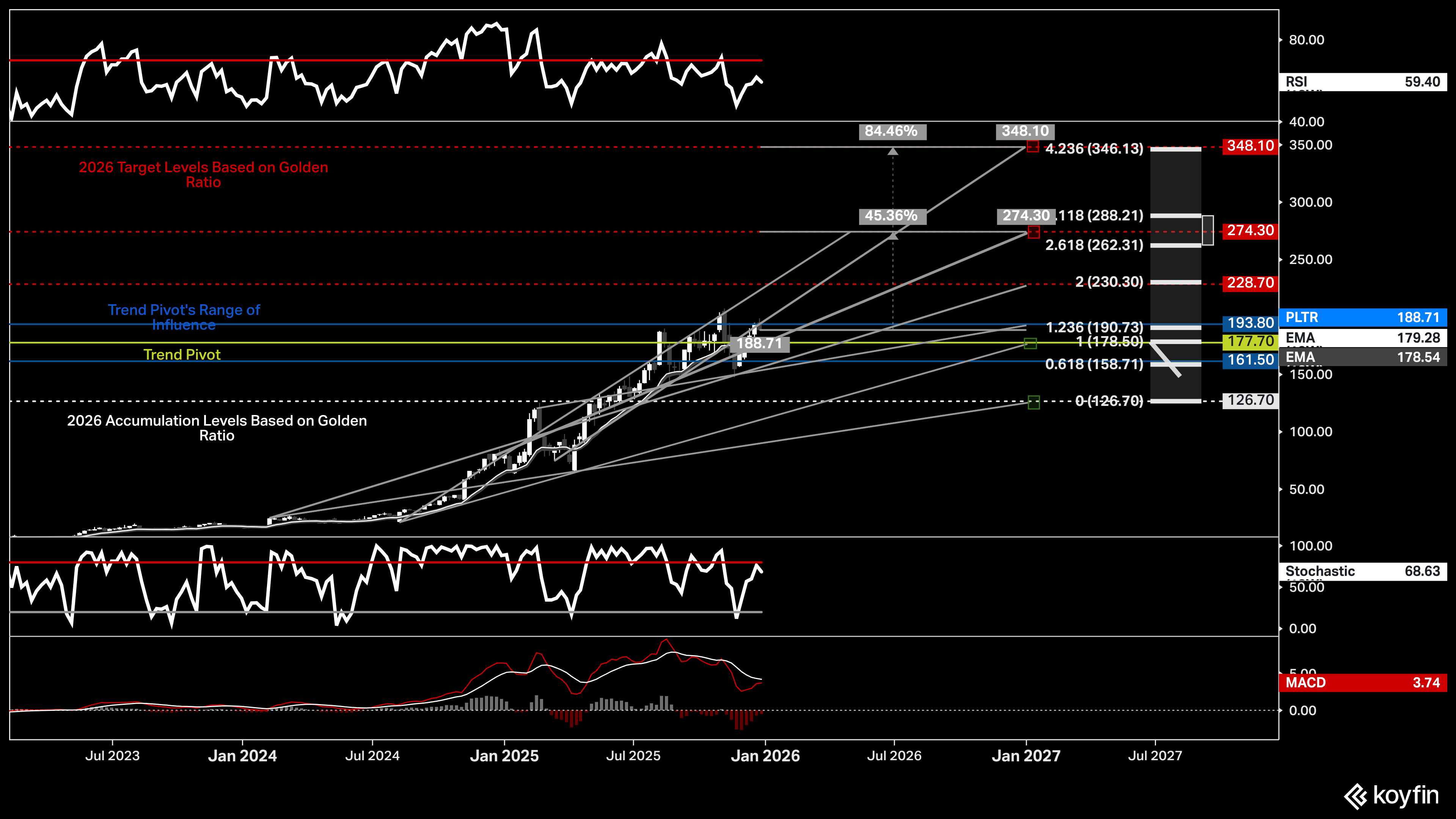 Palantir: The Rule Of 114% And The Bootcamp Flywheel Is Building A ...