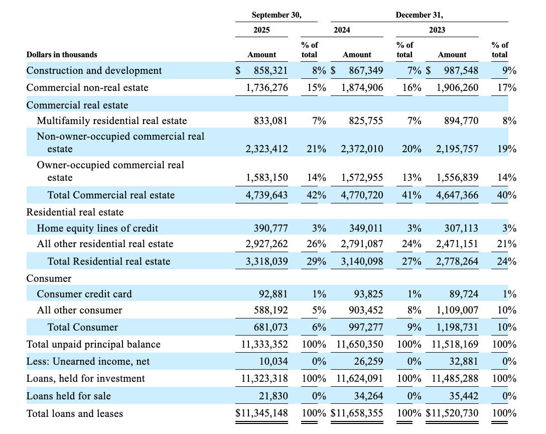 Newly Listed Central Bancompany Has A History Of Solid Growth (NASDAQ ...
