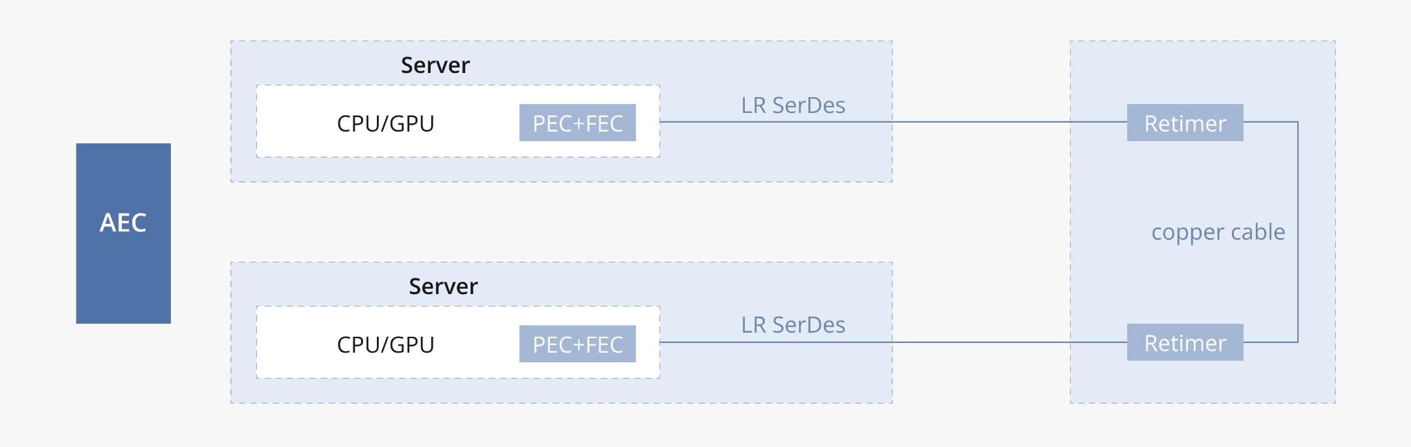 Credo Stock: When Connectivity Becomes Critical (NASDAQ:CRDO) | Seeking ...