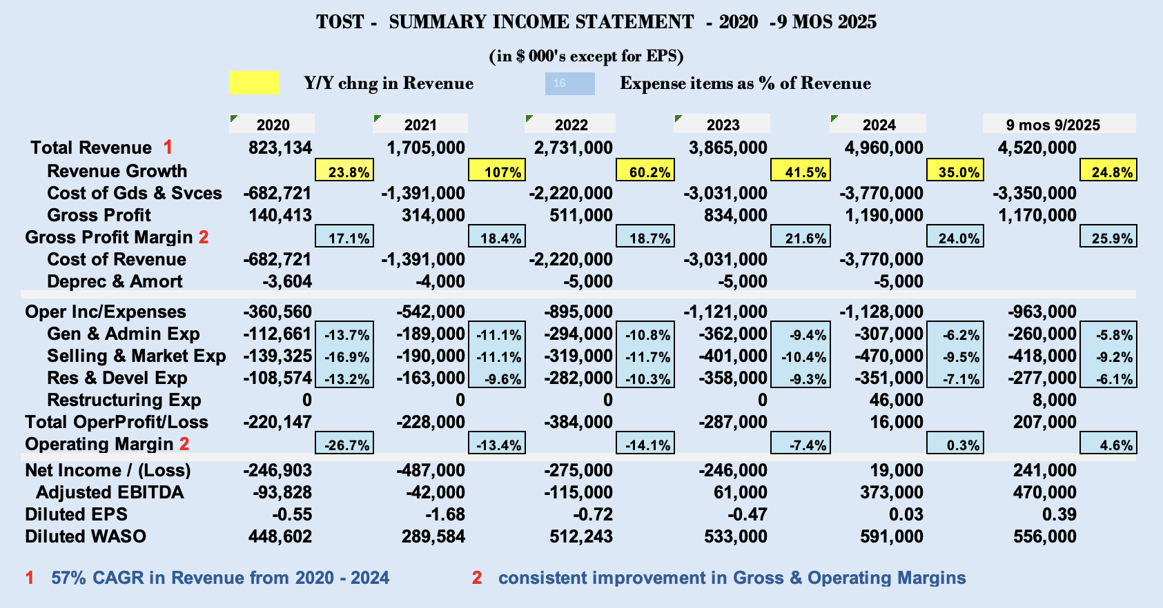 Toast, Inc.: Initiating With A Buy For A Cash Cow With Sustainable ...