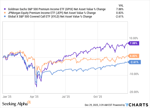 My Income Portfolio's Year-End Review | Seeking Alpha