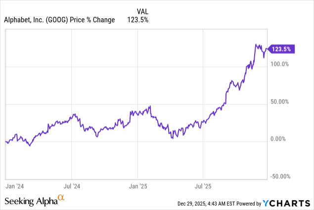 Alphabet Isn't Dead, It's Our Top 2026 Pick (NASDAQ:GOOGL) | Seeking Alpha