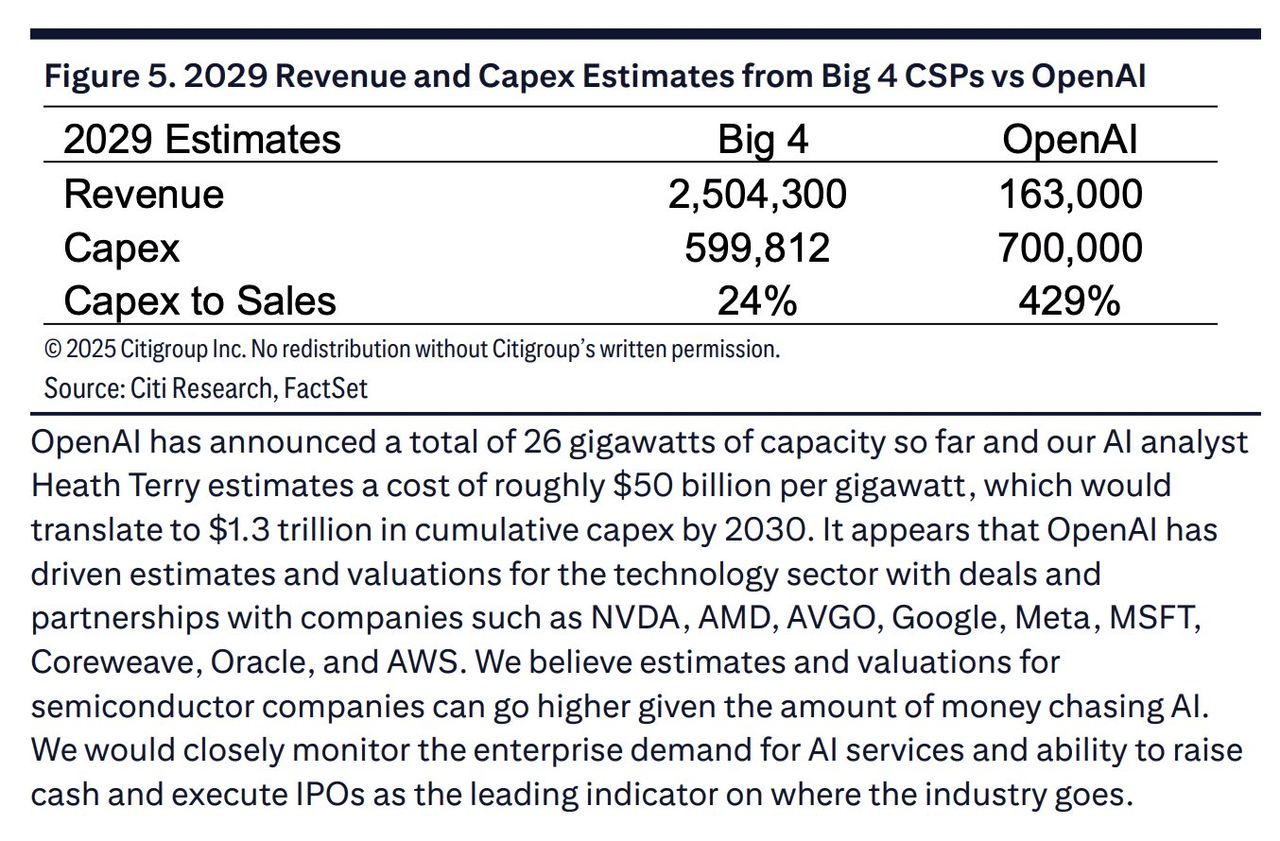 A Look At The 7% Yield From Oracle Bonds (NYSE:ORCL) | Seeking Alpha