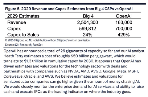 A Look At The 7% Yield From Oracle Bonds (NYSE:ORCL) | Seeking Alpha