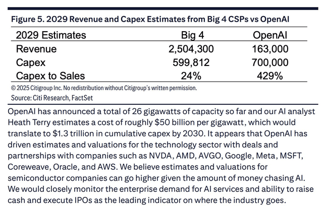 A Look At The 7% Yield From Oracle Bonds (NYSE:ORCL) | Seeking Alpha
