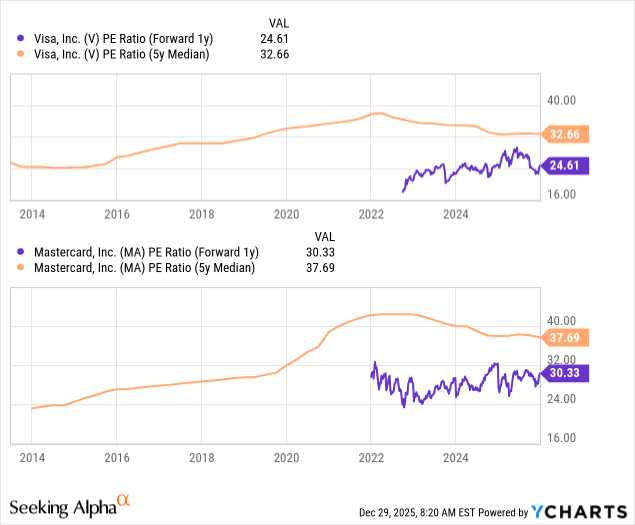 Where To Find Outperformance In 2026 (NYSEARCA:SPY) | Seeking Alpha