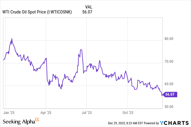 Where To Find Outperformance In 2026 (NYSEARCA:SPY) | Seeking Alpha