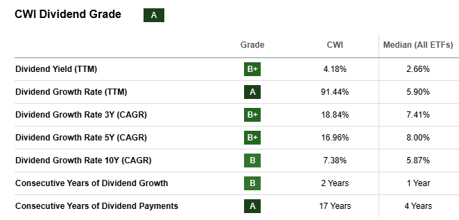 HAWX Vs. CWI: Top-Rated Foreign Large Blend Hedging ETF Is Buy-Rated ...