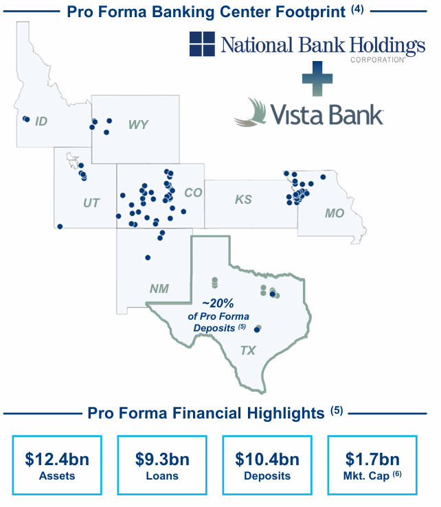 National Bank Holdings: Growth Bank At A Value Price (NYSE:NBHC ...