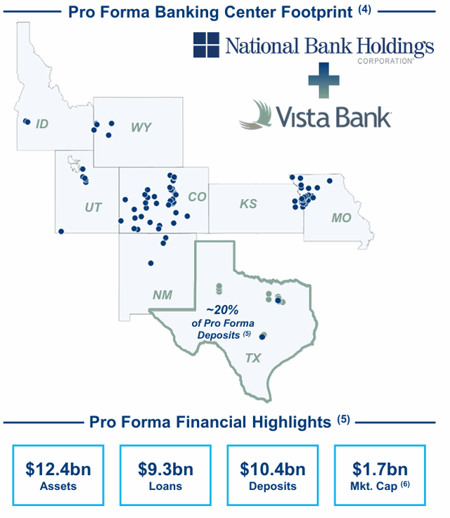 National Bank Holdings: Growth Bank At A Value Price (NYSE:NBHC ...