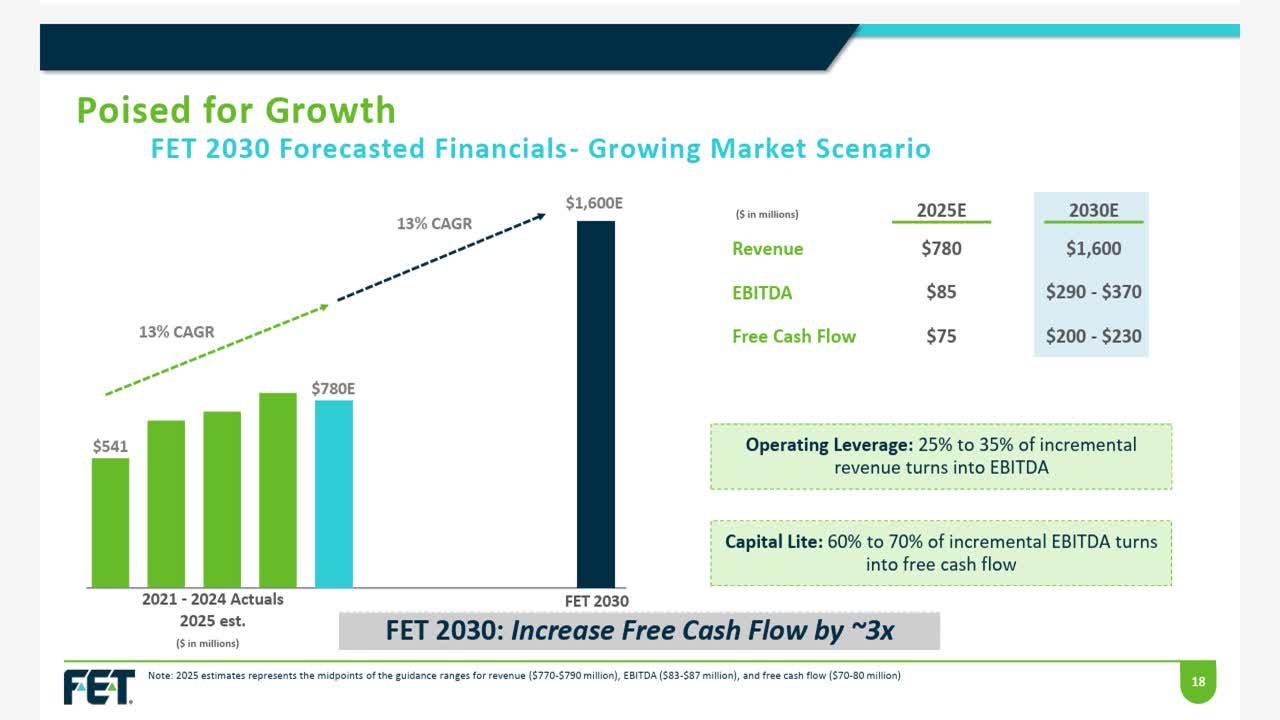 The Future Of Forum Energy Technologies Looks Much Brighter Than Its ...
