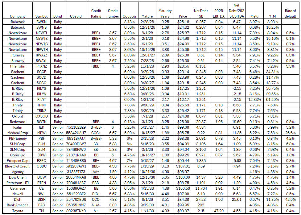 Fund Your Retirement With High Yield Bonds | Seeking Alpha