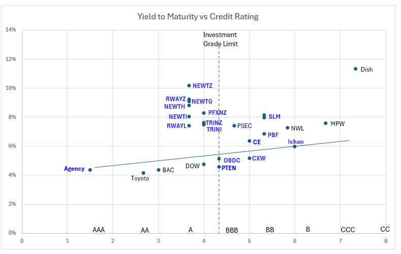 Fund Your Retirement With High Yield Bonds | Seeking Alpha