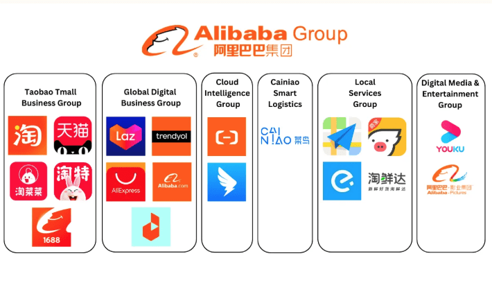 Why Alibaba May Be Winning The Global Model Race (NYSE:BABA) | Seeking ...