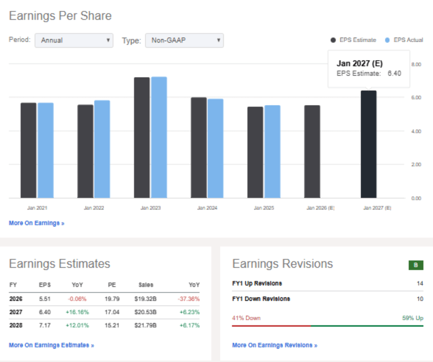 Dollar Tree: A Surprising K-Shaped Economy Winner (DLTR) | Seeking Alpha