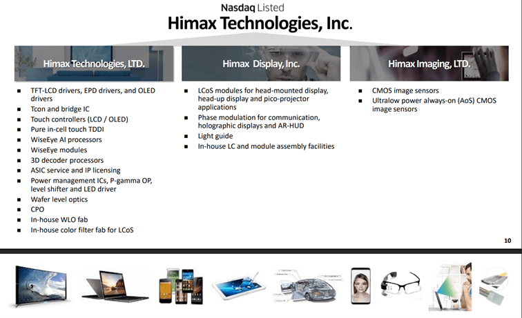 Himax Technologies: Hold Until Profitability Stabilizes And Emerging ...