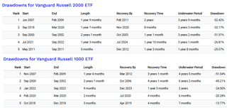 VTWO: A Close Look At Vanguard's Low-Cost Russell 2000 Index ETF (VTWO ...