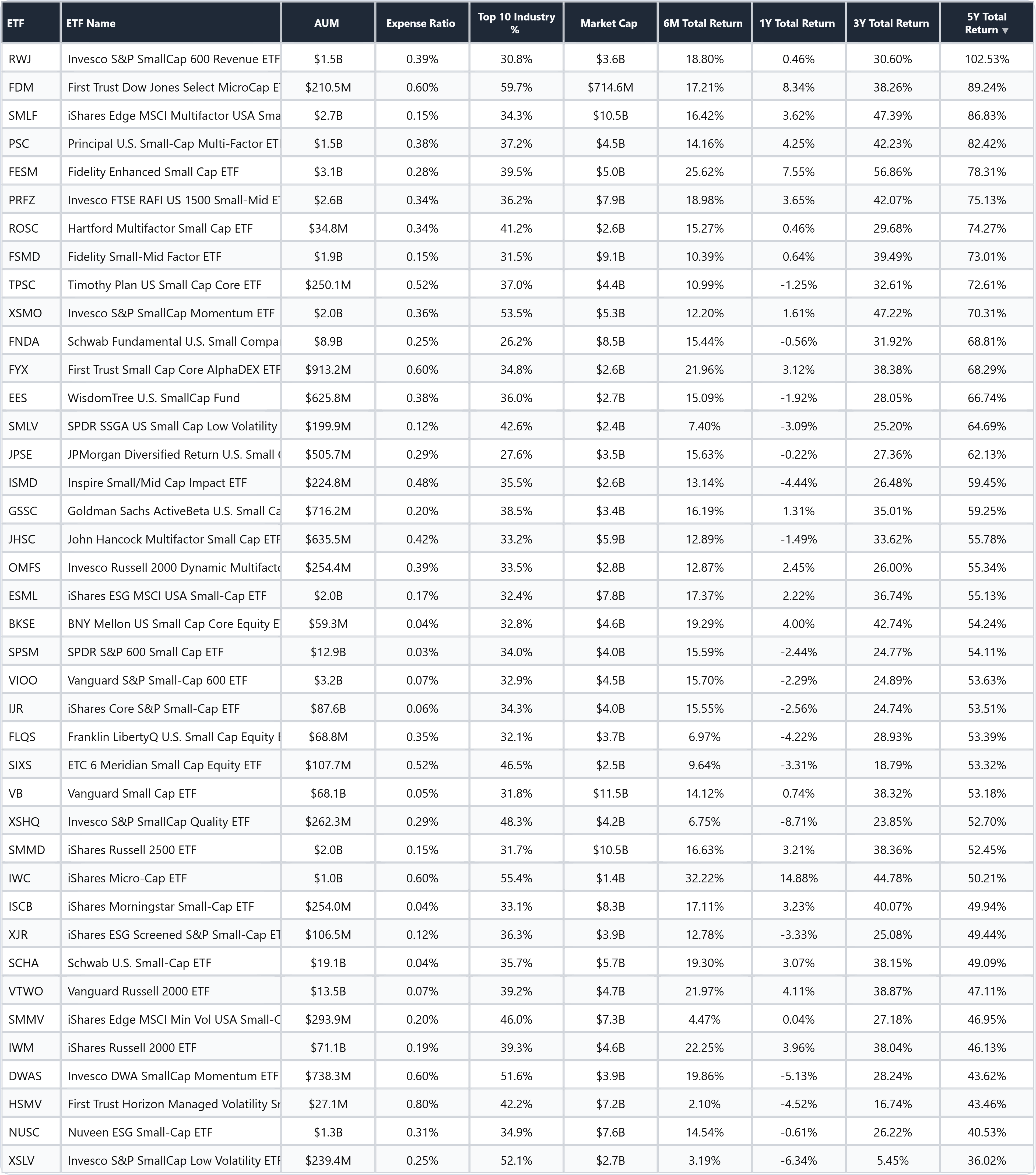 VTWO: A Close Look At Vanguard's Low-Cost Russell 2000 Index ETF (VTWO ...