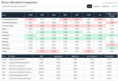 VTWO: A Close Look At Vanguard's Low-Cost Russell 2000 Index ETF (VTWO ...