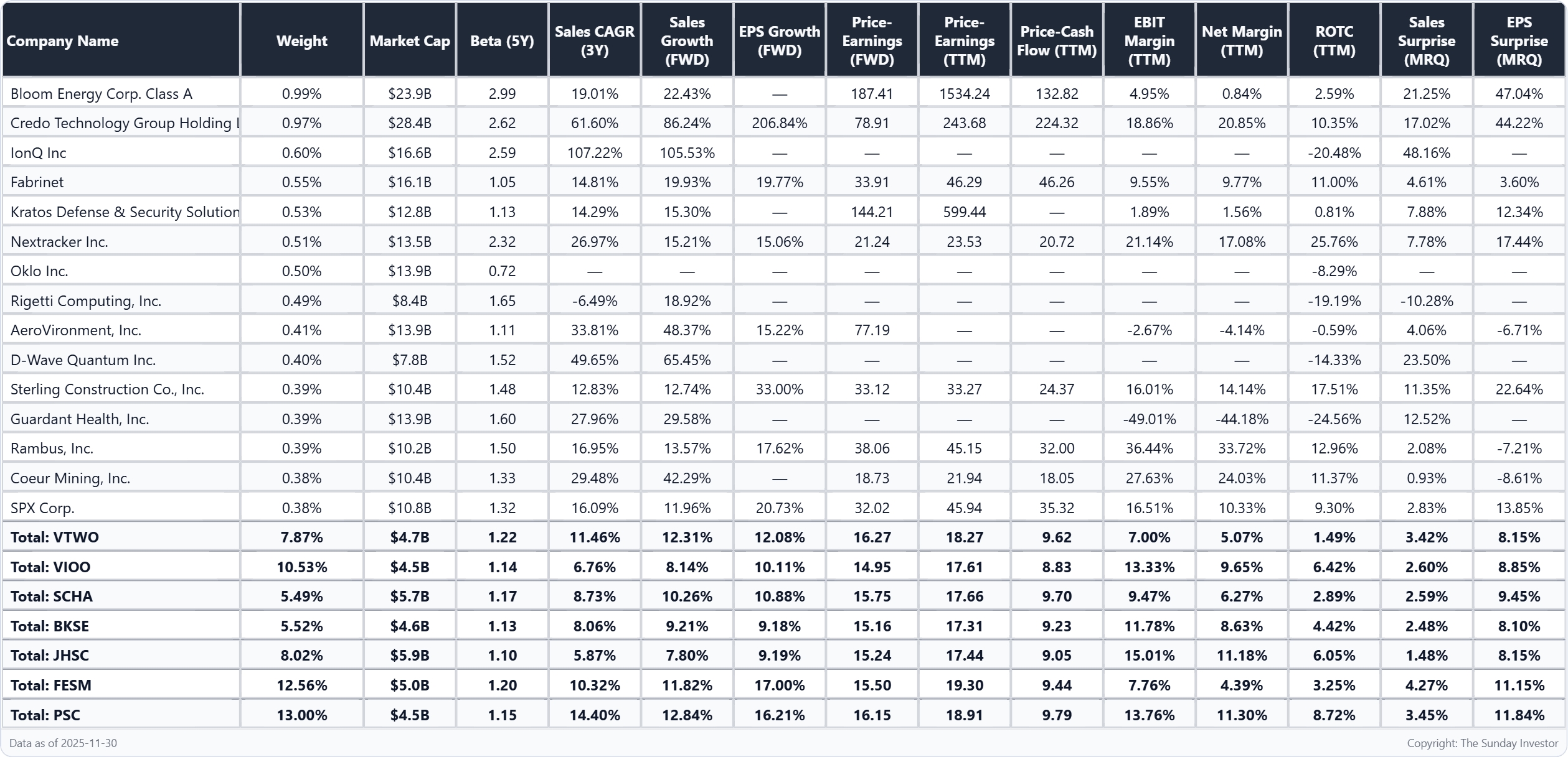 VTWO: A Close Look At Vanguard's Low-Cost Russell 2000 Index ETF (VTWO ...