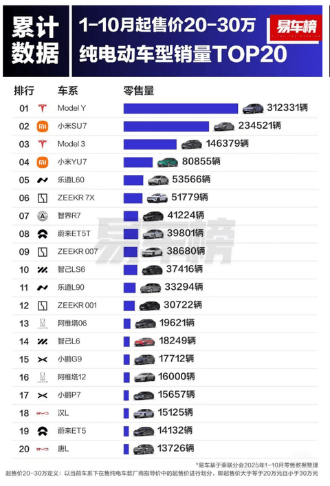 Xiaomi EV: Built On Tesla (OTCMKTS:XIACY) | Seeking Alpha