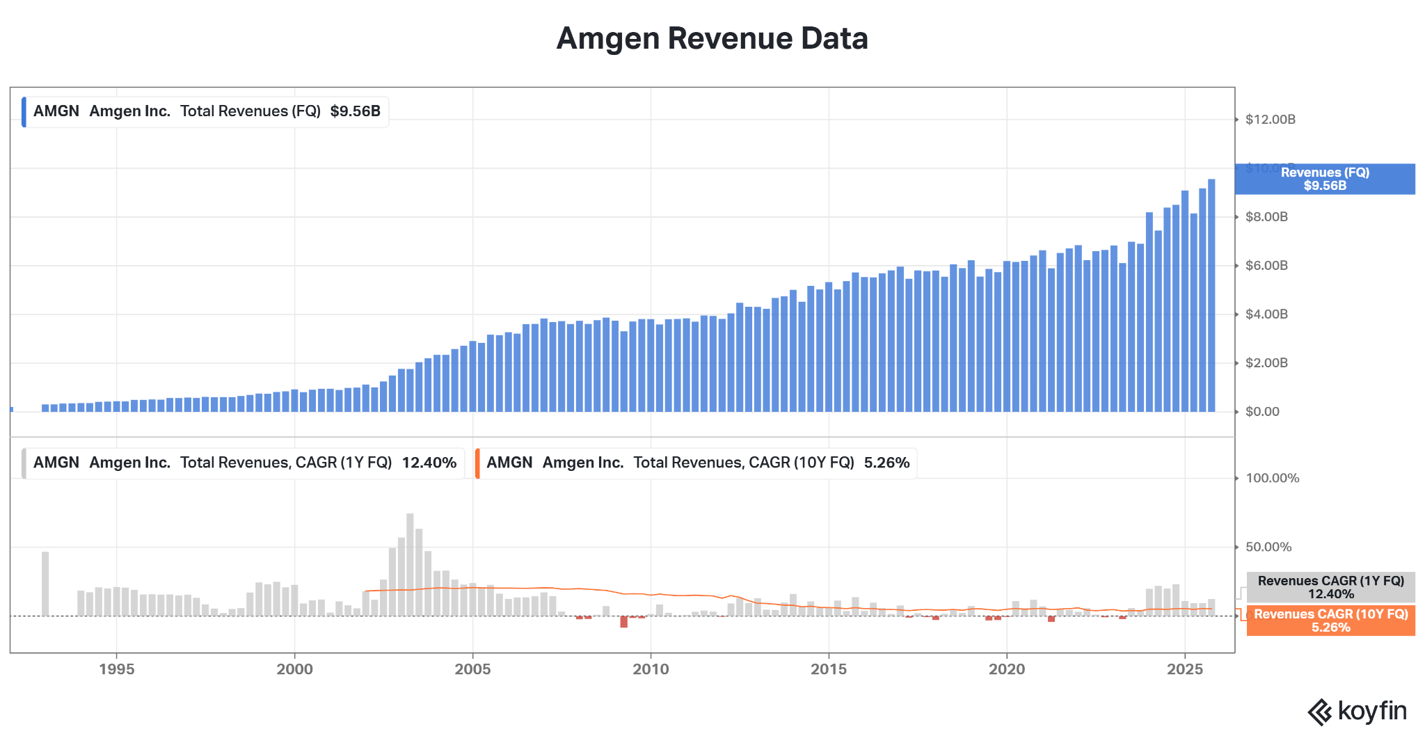 Amgen: Stagnation And The IRS Are Coming (NASDAQ:AMGN) | Seeking Alpha