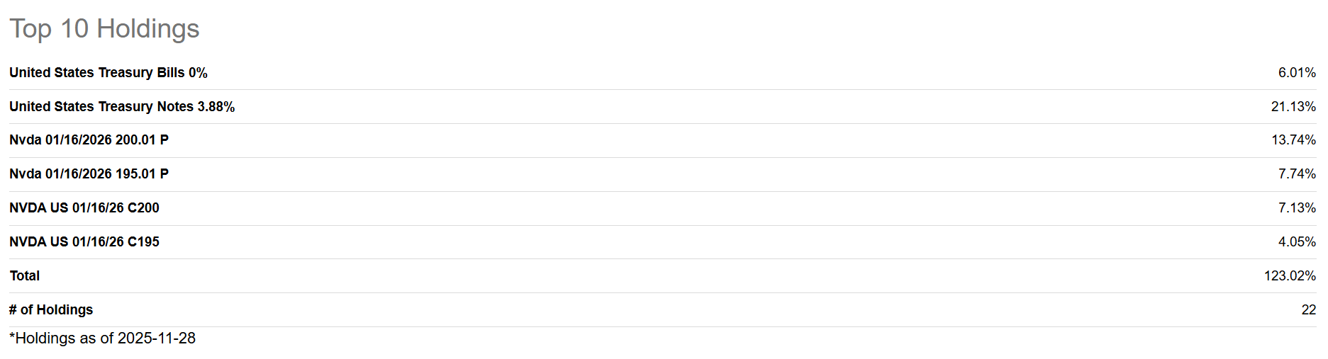 NVDY ETF: Weekly Payouts Likely To Decrease (NYSEARCA:NVDY) | Seeking Alpha