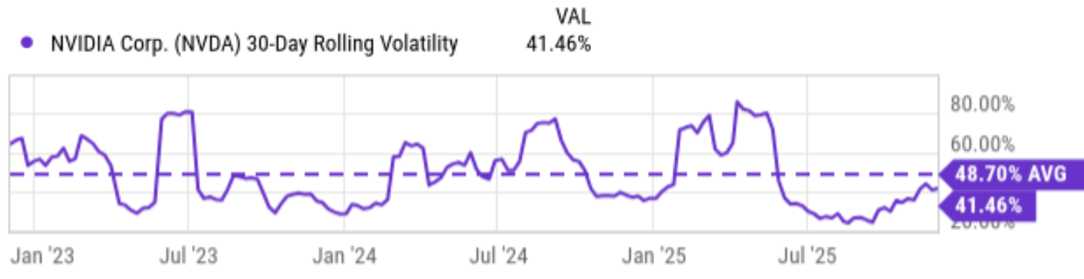 NVDY ETF: Weekly Payouts Likely To Decrease (NYSEARCA:NVDY) | Seeking Alpha