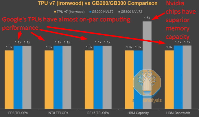 Nvidia Stock: Why Its Lead Over Competitors May Be As Short As One Year ...