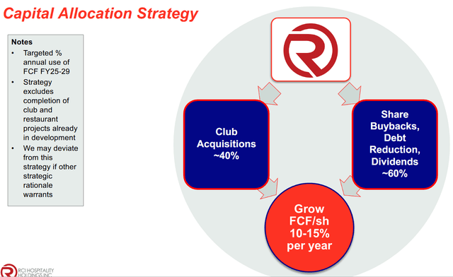 RCI Hospitality: Management Shuffle, Uncertain Strategy (NASDAQ:RICK ...