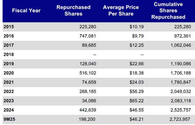 RCI Hospitality: Management Shuffle, Uncertain Strategy (NASDAQ:RICK ...