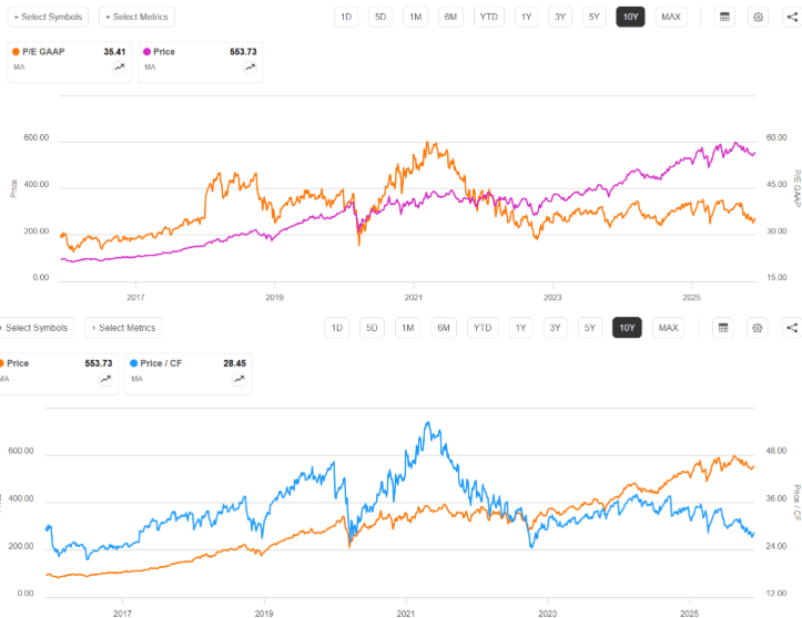 Mastercard Stock: Becoming A Data Analytics Business (NYSE:MA ...