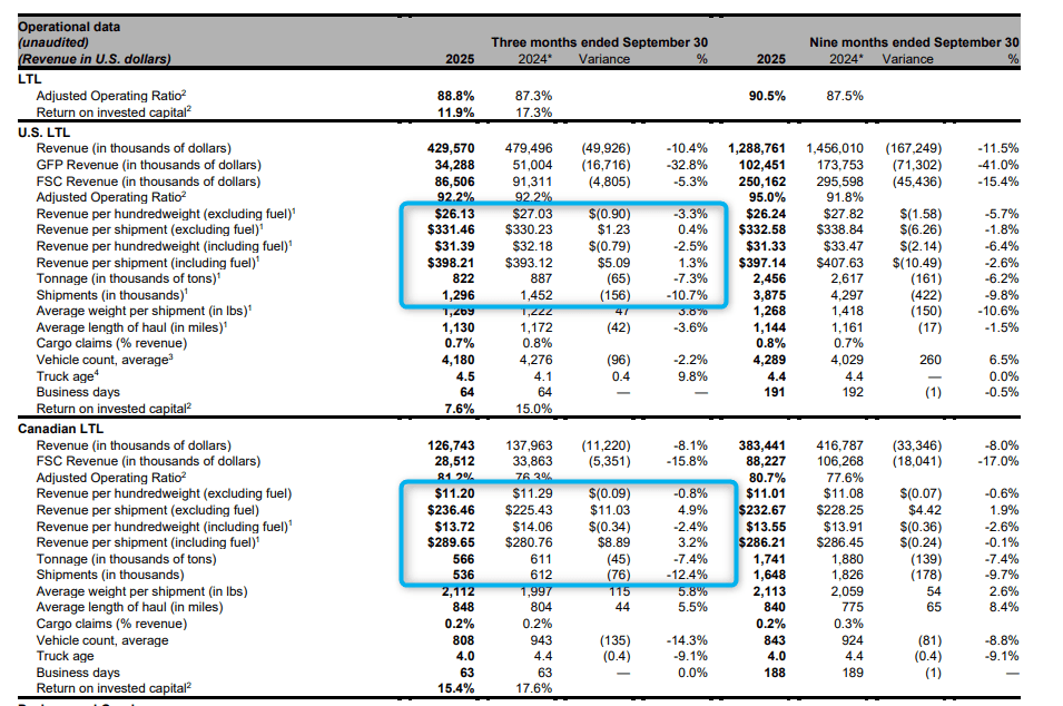 TFI International: Strategic Management, Sound Balance Sheet Justify ...