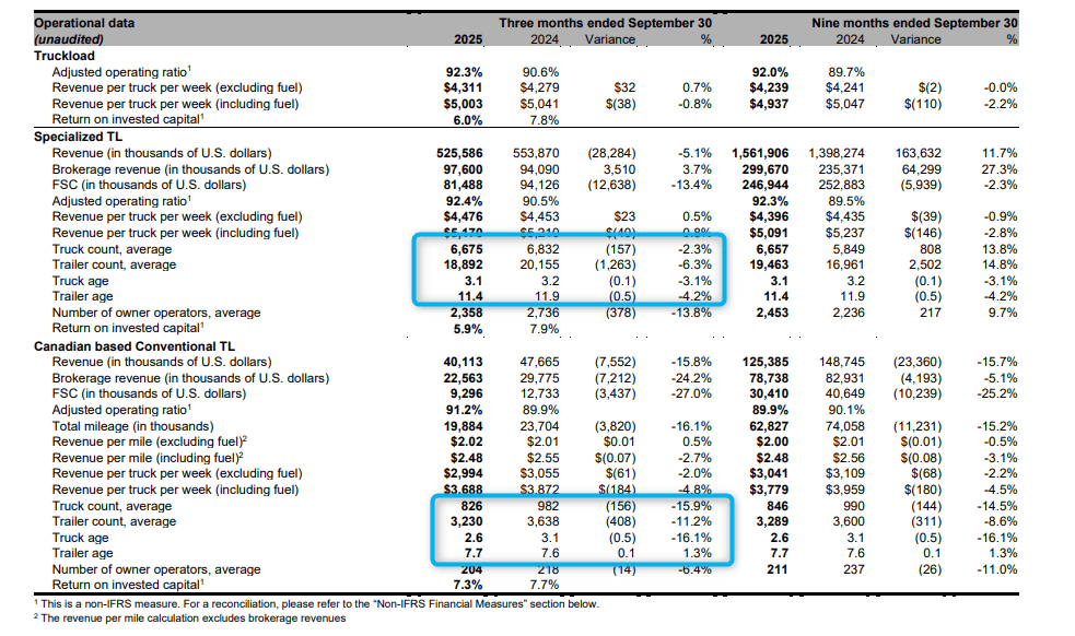 TFI International: Strategic Management, Sound Balance Sheet Justify ...