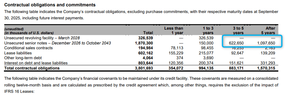 TFI International: Strategic Management, Sound Balance Sheet Justify ...