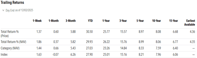 SPDW Over VEA: A Comparative Analysis Of Developed Market ETFs (NYSEARCA:SPDW) | Seeking Alpha