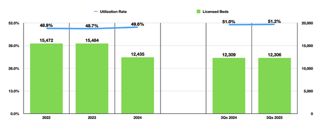 Tenet Healthcare's Surge Isn't Over Yet (NYSE:THC) | Seeking Alpha