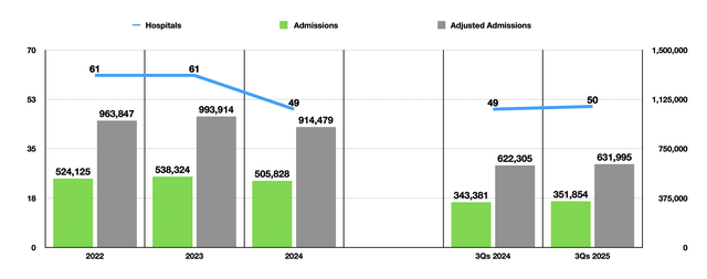 Tenet Healthcare's Surge Isn't Over Yet (NYSE:THC) | Seeking Alpha