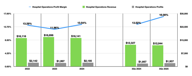 Tenet Healthcare's Surge Isn't Over Yet (NYSE:THC) | Seeking Alpha
