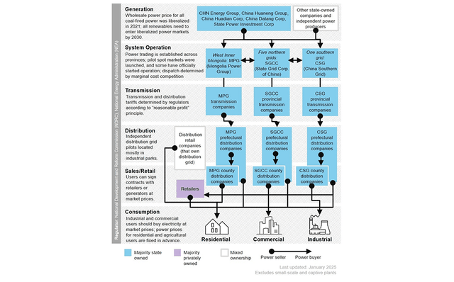 The Power Divide: China, U.S. And The Future Of The Grid | Seeking Alpha