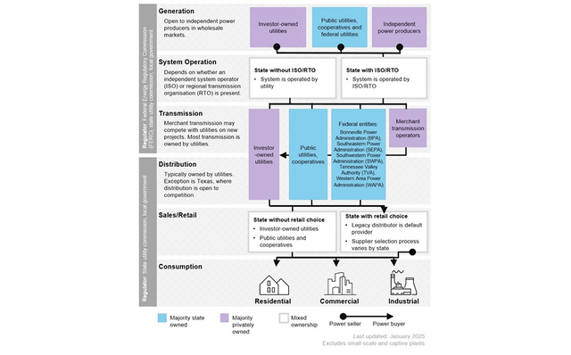 The Power Divide: China, U.S. And The Future Of The Grid | Seeking Alpha