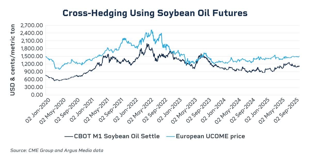 Feedstock Supply Crunch Adds To European Biofuels Volatility | Seeking ...