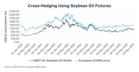 Feedstock Supply Crunch Adds To European Biofuels Volatility | Seeking ...