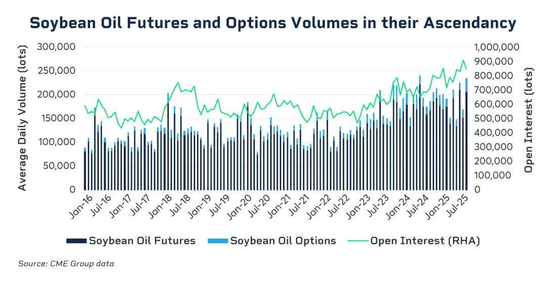 Feedstock Supply Crunch Adds To European Biofuels Volatility | Seeking ...