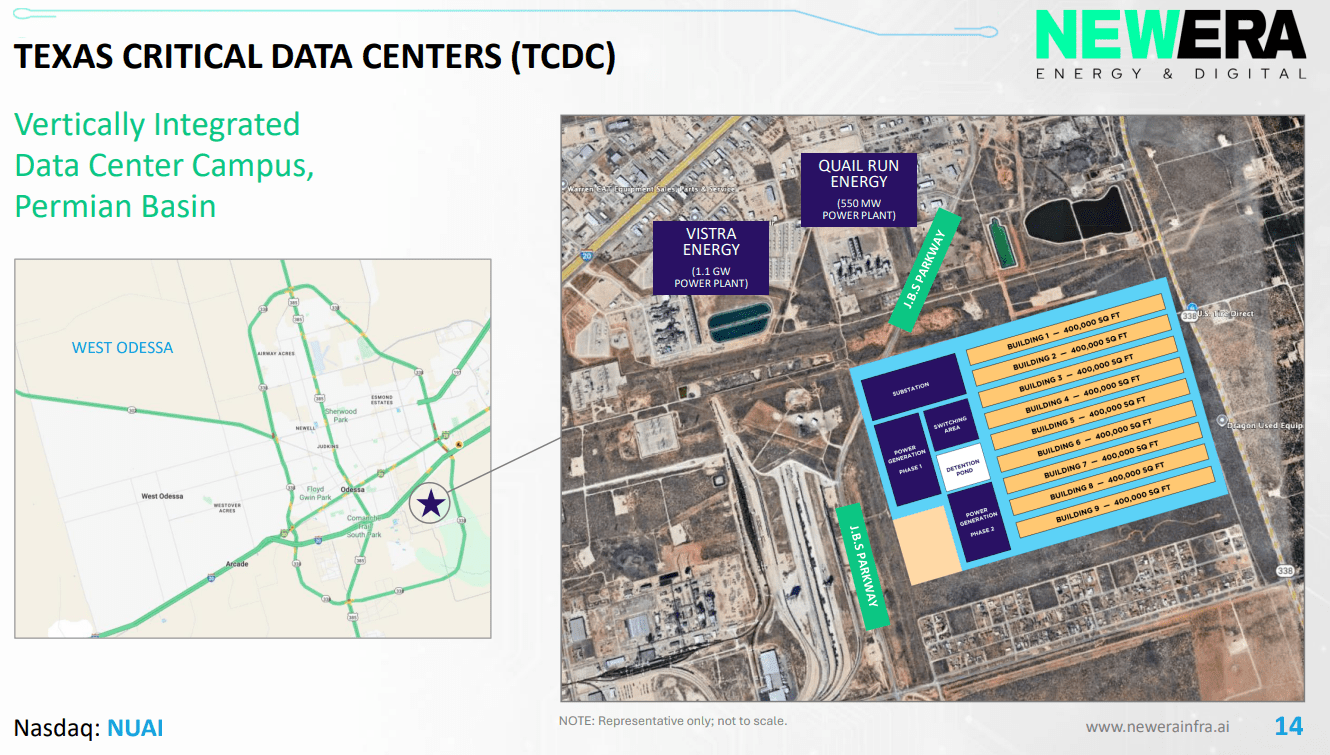 New Era Energy & Digital Stock: Entering Uncharted Territory In Data ...