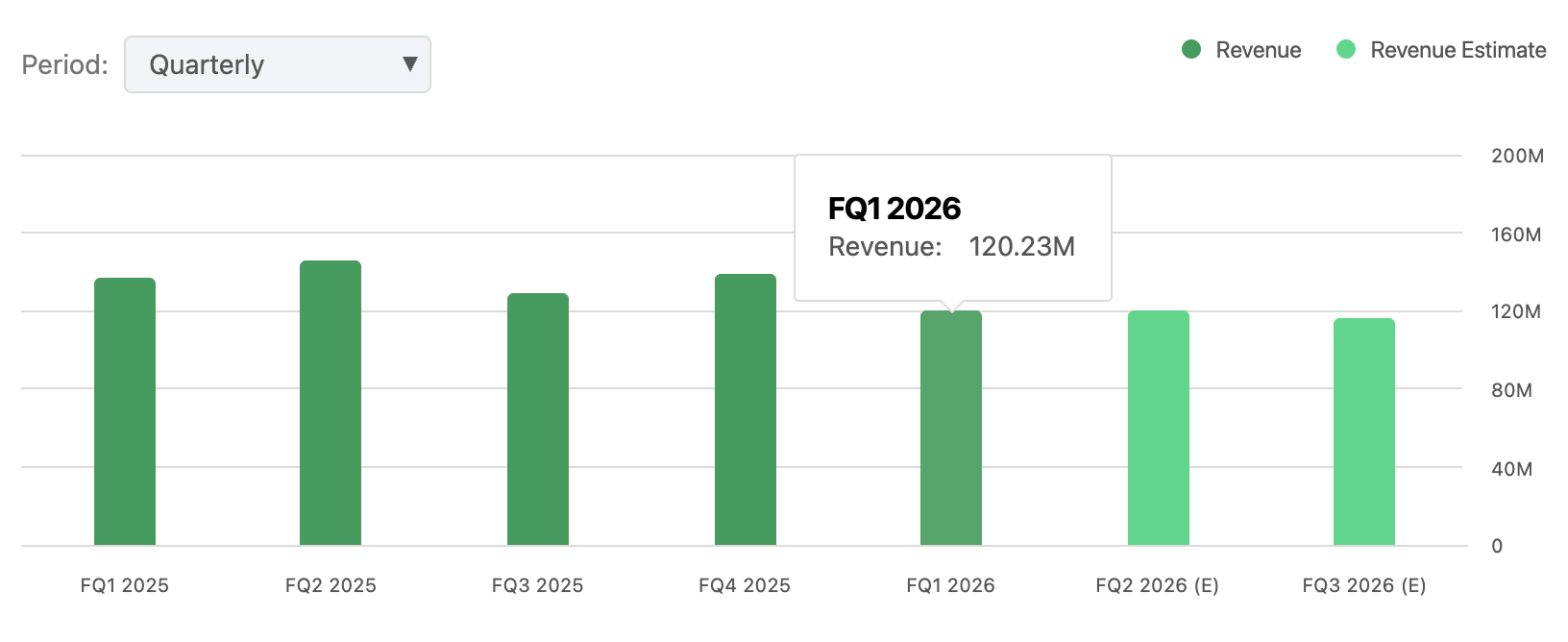 Resources Connection: A Business Under AI Pressure (Ratings Downgrade ...