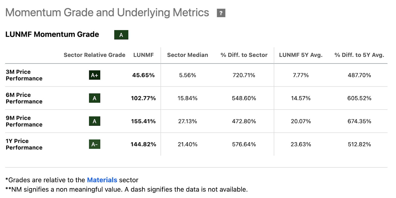 Red Metal Rally: Top Copper Stocks For 2026 (OTCMKTS:LUNMF) | Seeking Alpha