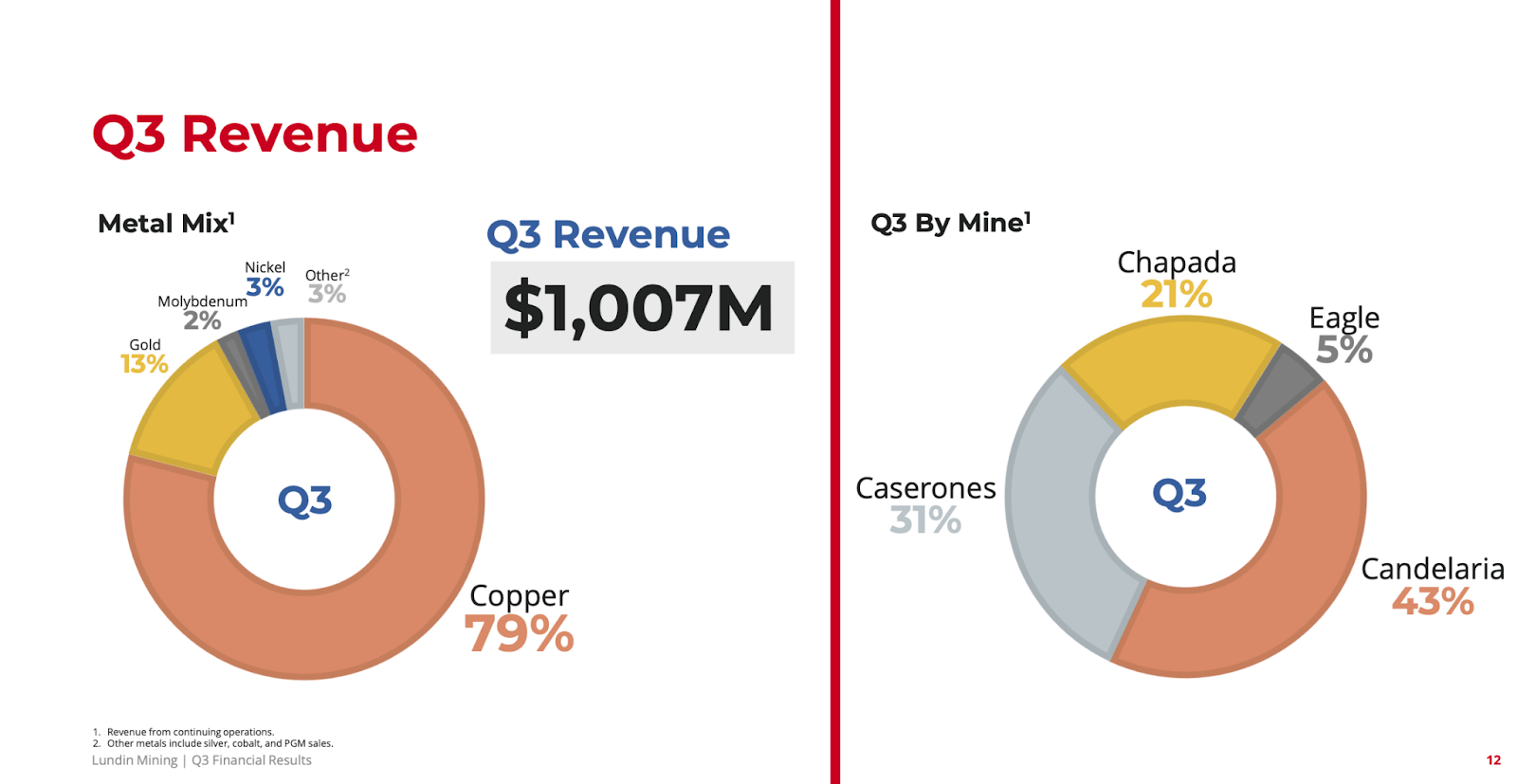 Red Metal Rally: Top Copper Stocks For 2026 (OTCMKTS:LUNMF) | Seeking Alpha