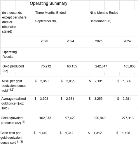 SSR Mining: Currently Neutral, But Offers Options (NASDAQ:SSRM ...