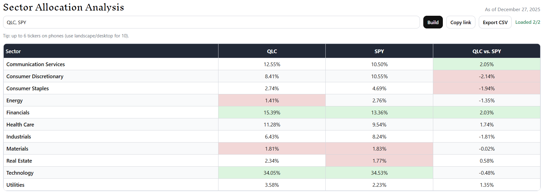 QLC: FlexShares' Quality, Value, And Momentum ETF Deserves Some ...